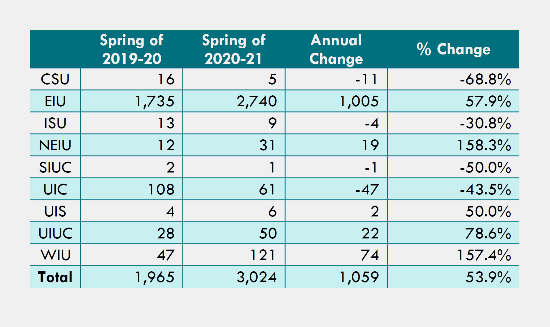 Spring Enrollment Information 2021